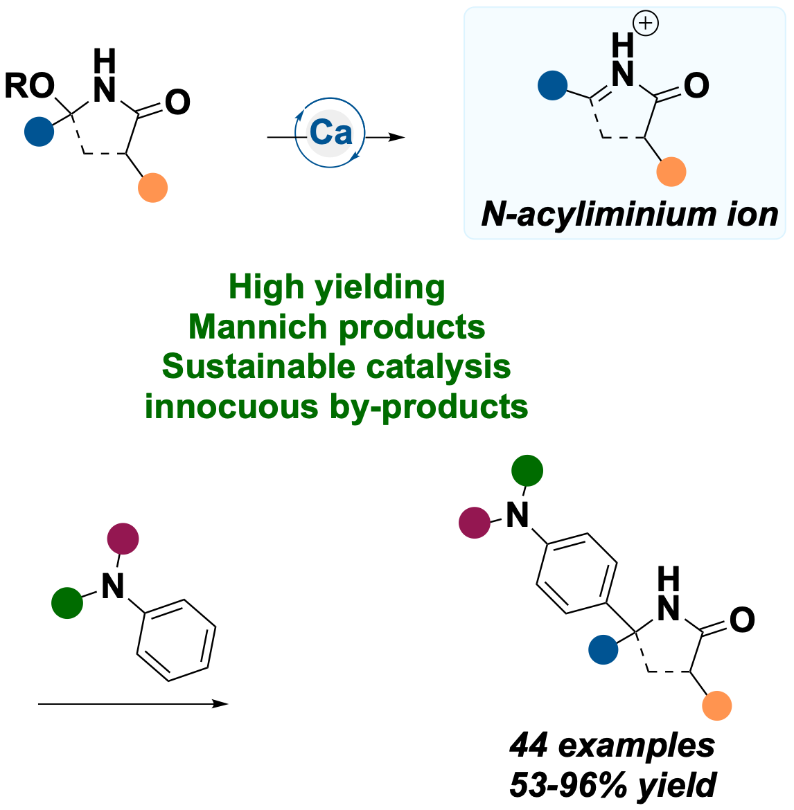 Independent – McLaughlin Research Group